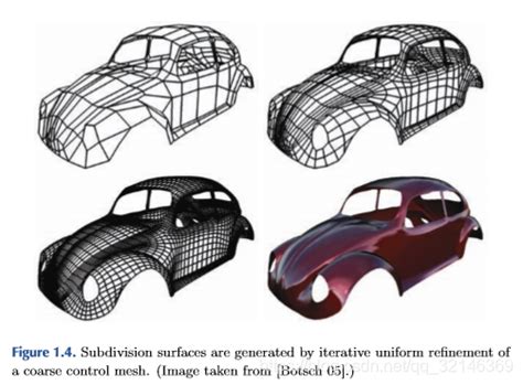polygon mesh processing读书笔记——1三角网格triangle meshes 多边形网格处理 书籍 csdn博客