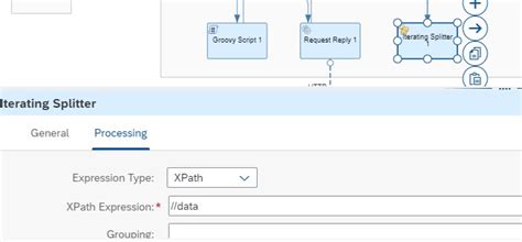 Step By Step Guide To Integrate ChatGPT With CPI O SAP Community