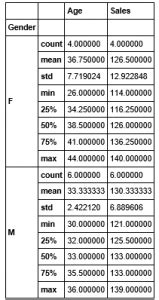 Data Exploration In Python Using Pandas NumPy Matplotlib