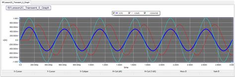 Rf Tutorial Lesson 2 Transient Analysis Of A Simple Transmission Line