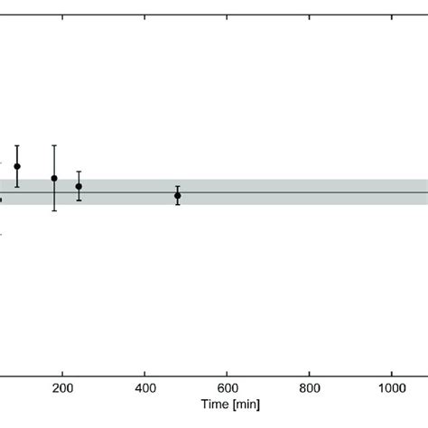 Cryptococcus Sp Encapsulated Yeast Arrow On The Urine Sediment
