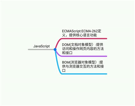 javascript高级程序设计 第四版 第一章 什么是javascript 程序员大本营