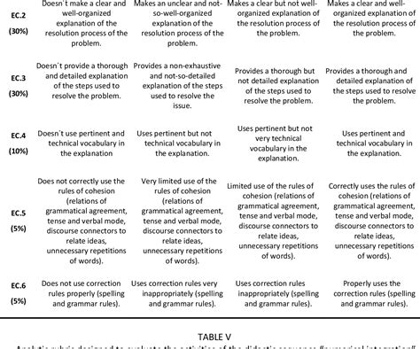 table v from development of soft skills while learning numerical