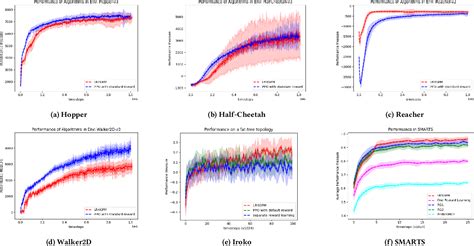 Figure From Learning Rewards To Optimize Global Performance Metrics In Deep Reinforcement