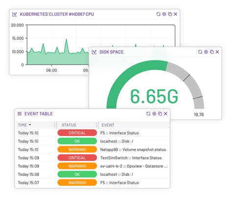 Advanced Infrastructure Monitoring For Hybrid It Environments Itrs