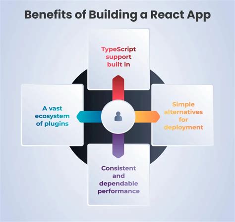 Vite Or Create React App Choosing The Right Tool For Businesses