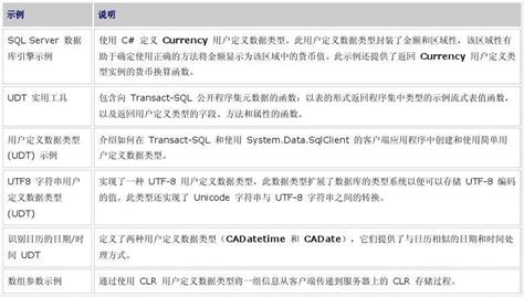 AdventureWorks 中的数据类型 word文档在线阅读与下载 无忧文档