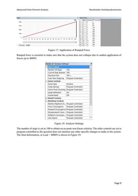 Linear Dynamics And Non Linear Finite Element Analysis Using Ansys