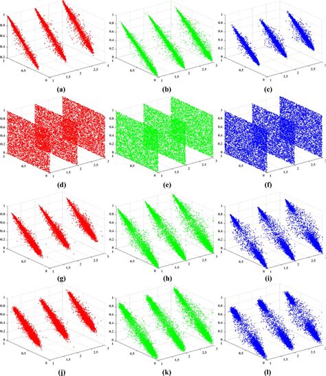 Pixels Correlation Analyses Ac Correlation Plots Of R G And B