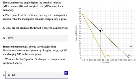 Solved The Accompanying Graph Depicts The Marginal Revenue Mr Demand D And Marginal Cost