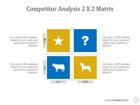 Competitor Analysis X Matrix Ppt PowerPoint Presentation Deck