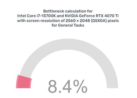 What Is A Bottleneck Causes Solutions