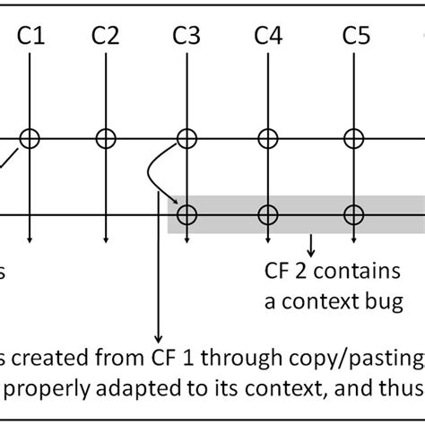 Explaining Context Adaptation Bug I E Context Bug Download Scientific Diagram