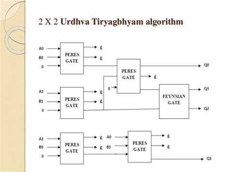 9design Of High Speed Area Efficient Low Power Vedic Multiplier Usin