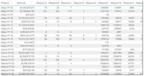 Dynamic Columns Based On Values Phil Seamark On Dax