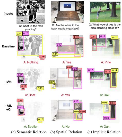 Figure 1 From Relation Aware Graph Attention Network For Visual
