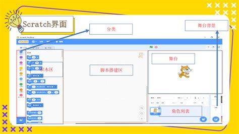 第1节 初识图形化编程 课件共15张ppt 21世纪教育网