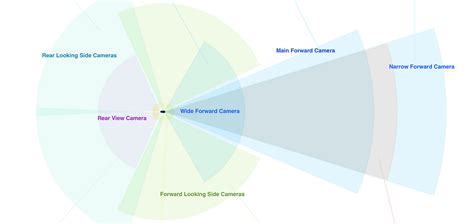Adding Rubocop To Your Rails Project By Ren Burnett Medium