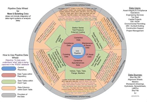 Integrity Mapping Pipeline Pods Integrity Mapping