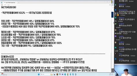 암젠 월1회제형 5주차 비만데이터 Vs 릴리펩트론 경쟁력 Hlb자회사 엘레바 5억달러 기술이전 파이프라인 어떤가 로슈 포세이다 15억달러 인수 큐로셀앱클론