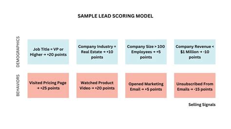Best Ai Lead Scoring Tools For Predictive Analytics And Sales