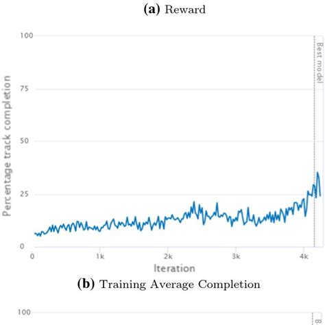 Model Speed Performance Comparison Download Scientific Diagram