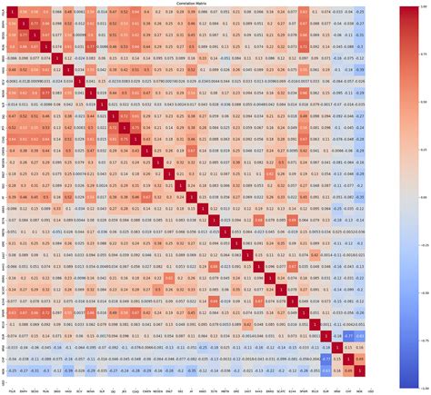 Lstm Model Prediction For The Trading Strategy By Karynechu Medium