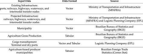 Input Data Data Format And Source Download Scientific Diagram