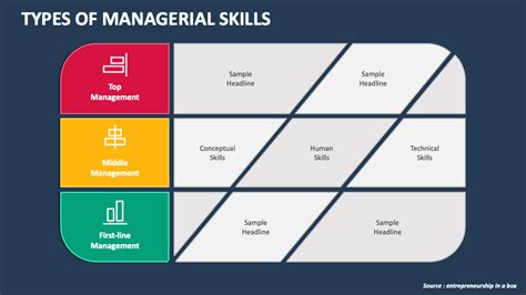 Types Of Managerial Skills PowerPoint And Google Slides Template PPT