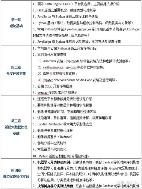 GEE Python 遥感大数据处理 海量遥感数据处理 知乎