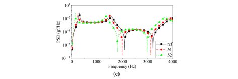 A Semi Analytical Approach For The Linearized Vibration Of Clamped Beams With The Effect Of