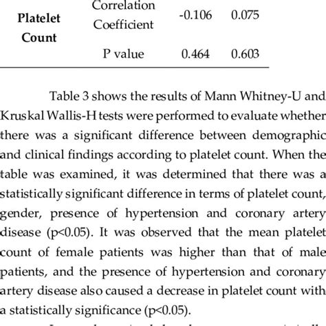 Evaluation Of Platelet Count According To Download Scientific Diagram