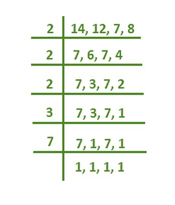 LCM Formula GeeksforGeeks
