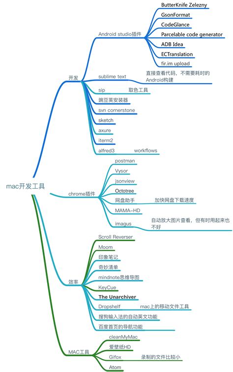 Mac Android开发提升效率的工具、插件、心得集锦 广州app开发公司软件外包小程序开发钉钉企业微信定制开发crm管理系统