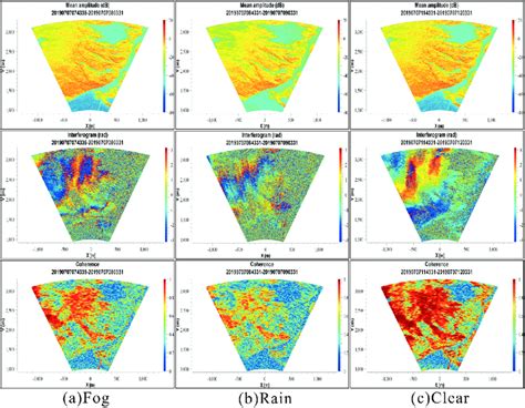 Images And Coherences Of The Gpri Ii Data Collected Under Different Download Scientific Diagram