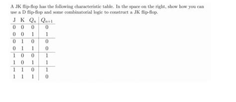 Solved A JK Flip Flop Has The Following Characteristic Chegg Com