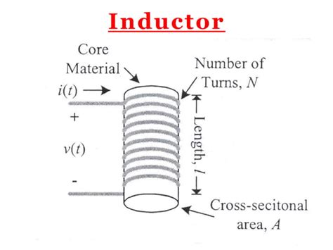 Resistor Capacitor Inductor Pptx