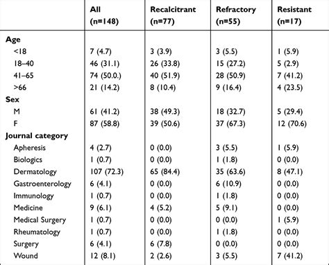 Recalcitrant Pyoderma Gangrenosum Ccid Recalcitrant Pyoderma Gangrenosum Ccid