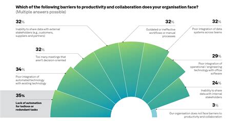 Data Collaboration Automation Lessons From Manufacturing