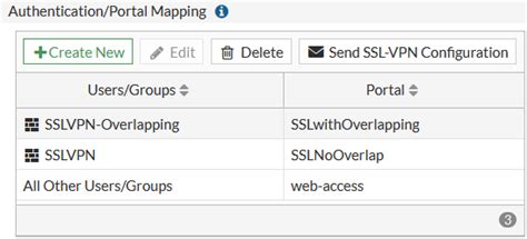 Troubleshooting Tip Ssl Vpn With Overlapping Subn Fortinet Community
