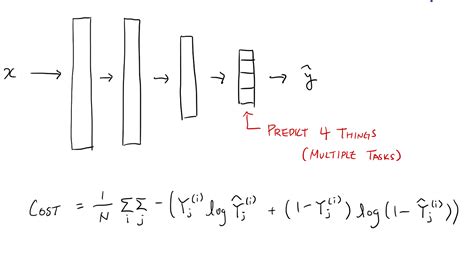 [personal Notes] Deep Learning By Andrew Ng — Course 3 Structuring Machine Learning Projects