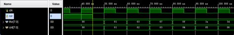 【fpga】线性反馈移位寄存器（lfsr）的verilog实现 Csdn博客