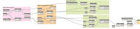Run A Script Of A Dynamo In Multiple Dwg Files Civil3d Dynamo