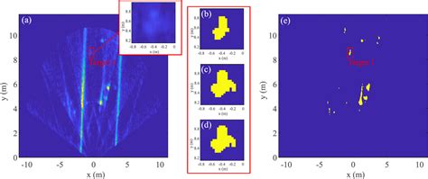 Figure 1 From Underwater Multitarget Tracking Method Based On Threshold Segmentation Semantic