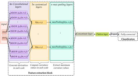 3 The Proposed Deepgcss Generic Architecture For 2d Contour