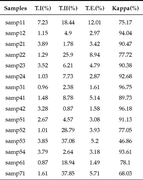 Pdf An Easy To Use Airborne Lidar Data Filtering Method Based On Cloth Simulation Semantic