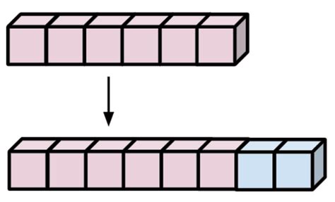 Explain That Addition Is Commutative Ks1 Y1 Maths Lesson Resources