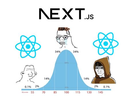 Mert Enercan On Linkedin Reactjs Nextjs Javascript Typescript