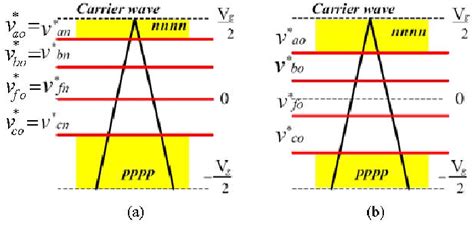 figure 1 from a simple carrier based pwm method for three phase four