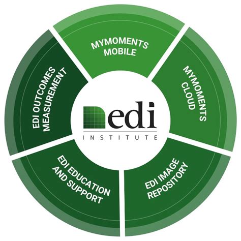 Edi Solution Edi Institute